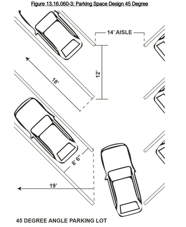 Angle Parking Dimensions